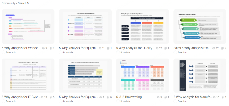 The Beginner's Guide to AI-Generated 5 Whys Analysis