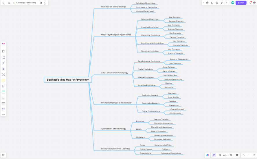 How to do knowledge framework with online whiteboard?