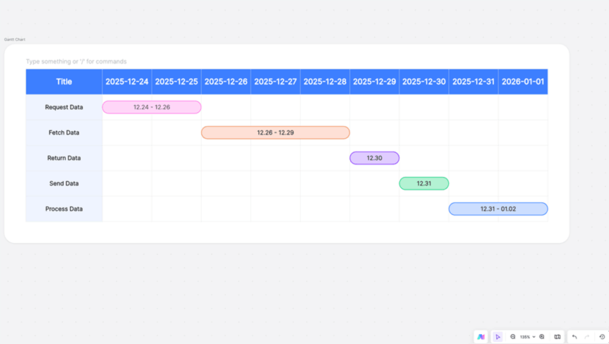 A Beginner’s Guide to Mermaid: Create Professional Diagrams from Code