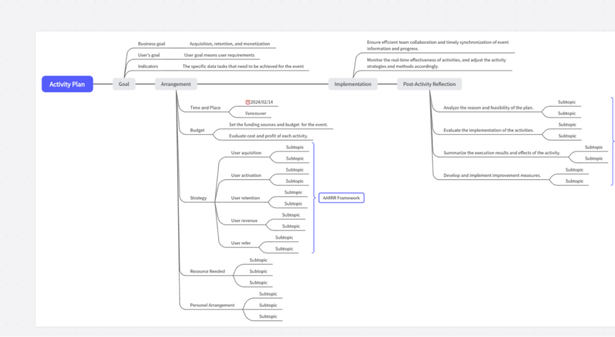 The Ultimate Guide to Product Requirements Analysis with Boardmix