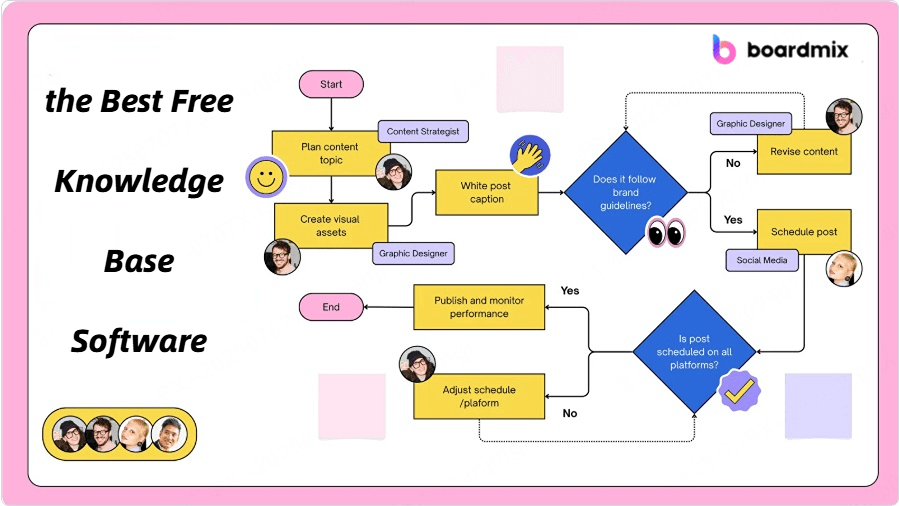 What’s the Best Free Knowledge Base Software for Knowledge Management?