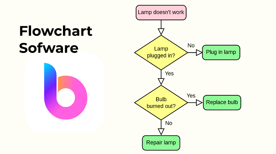 [New&Free] Best Software to Create Flowcharts 2025