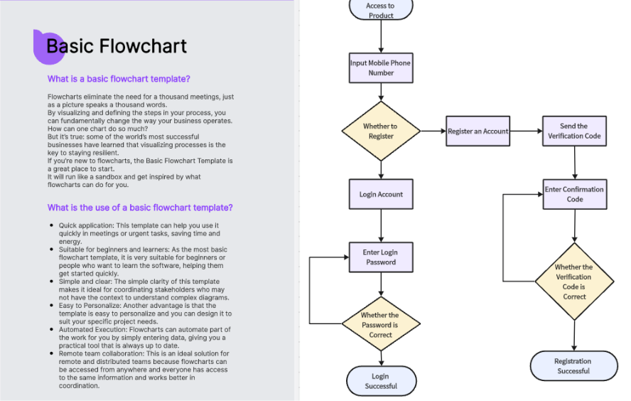 Top Flowchart Makers in 2026: Fast, Efficient, and Free