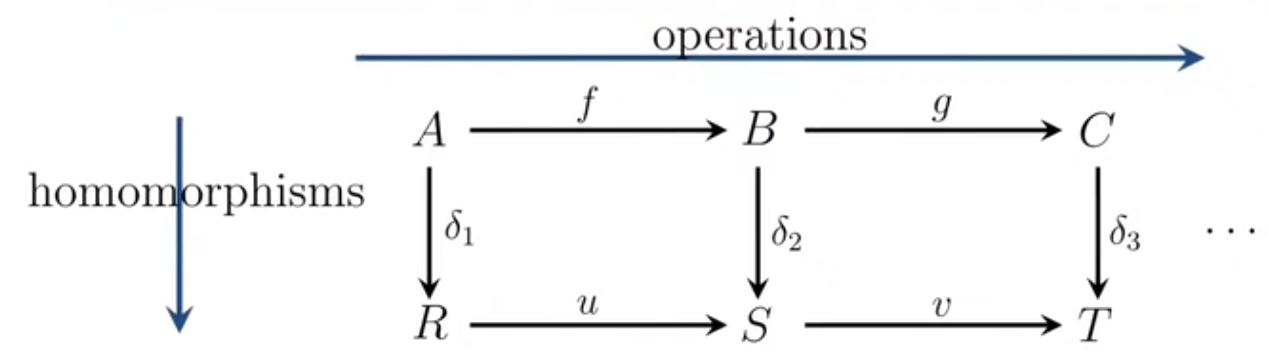 What Is Symbol Mapping & How to Use It?