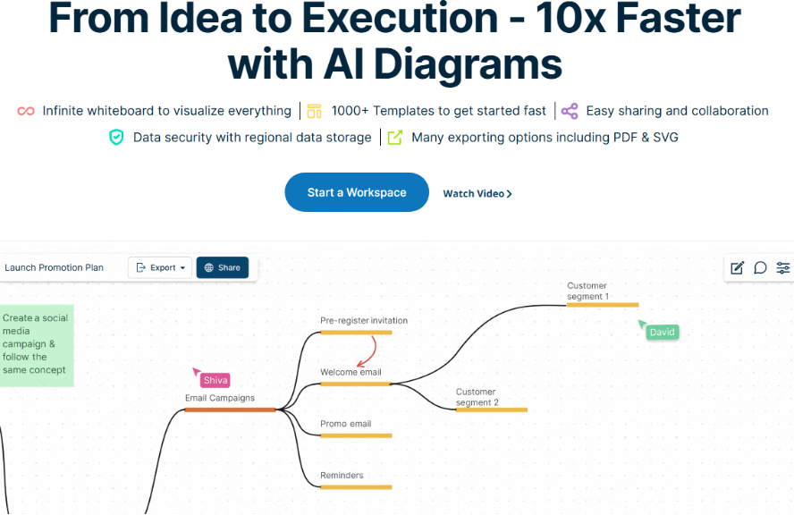 Top Flowchart Makers in 2026: Fast, Efficient, and Free