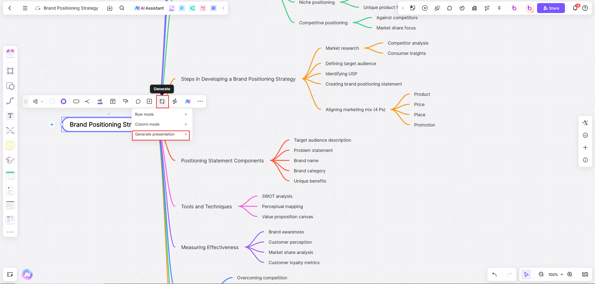 Boardmix AI: How to Convert Mind Map to PPT