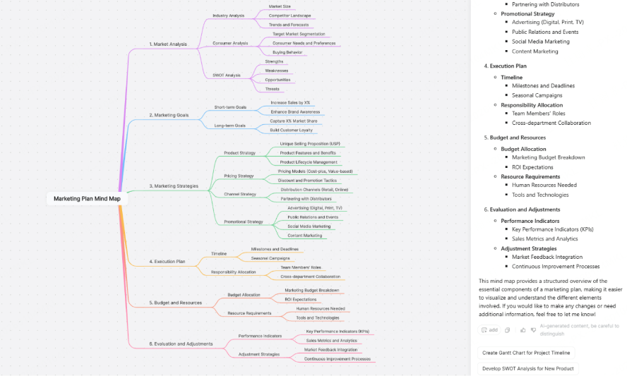 Your 3 Steps Guide to Free Mind Map