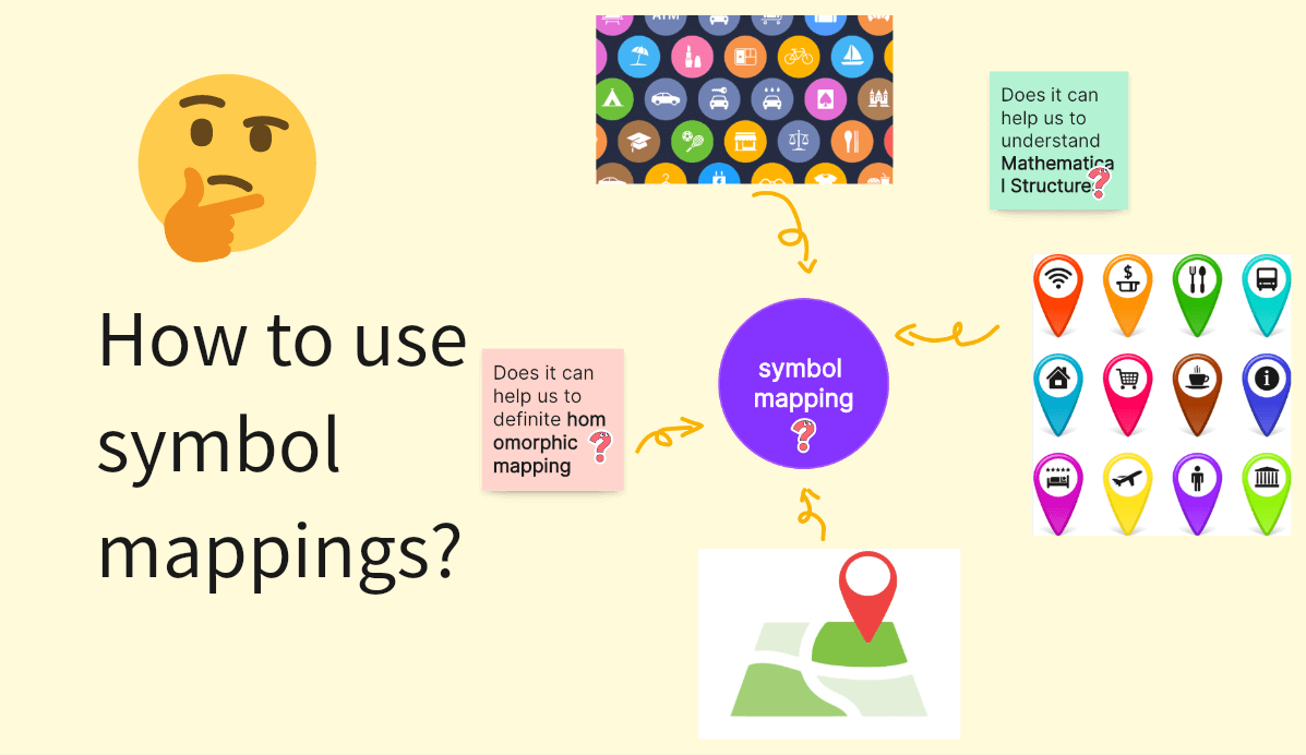What Is Symbol Mapping & How to Use It?